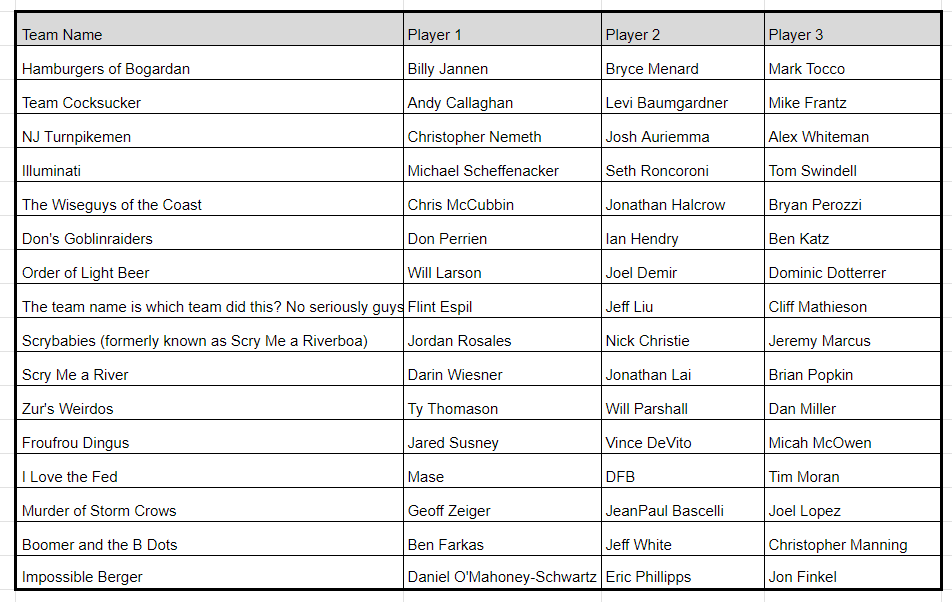 Mobstercon 2024 Tourney Report - All Tings Considered